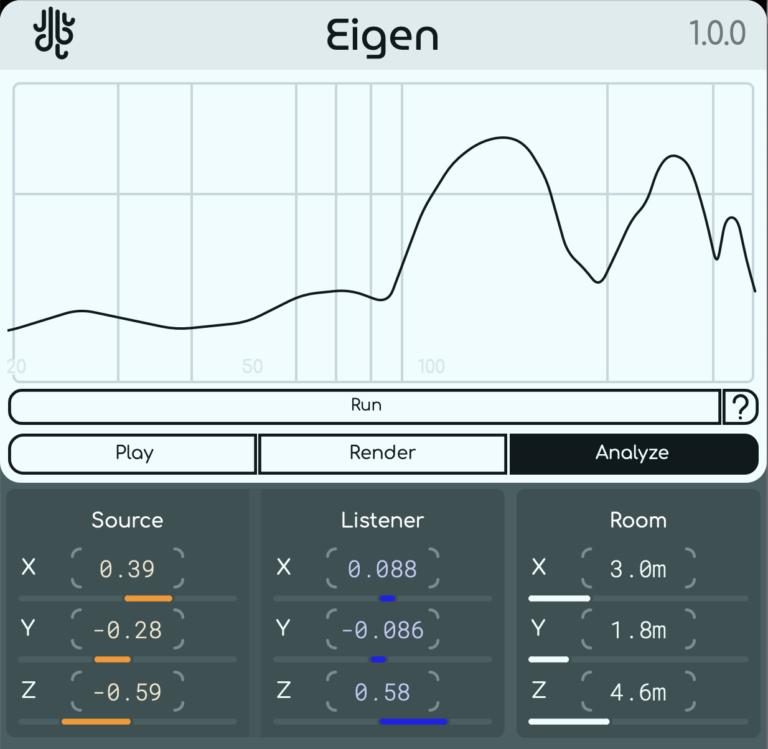 Room Modes Explained With Eigen | Lese