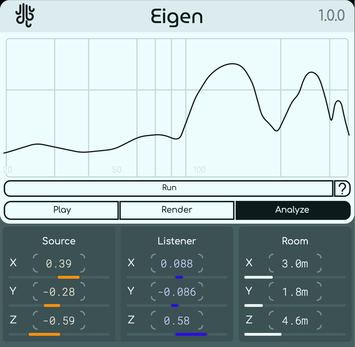 Room Modes Explained With Eigen Lese Room Modes Explained With Eigen Lese