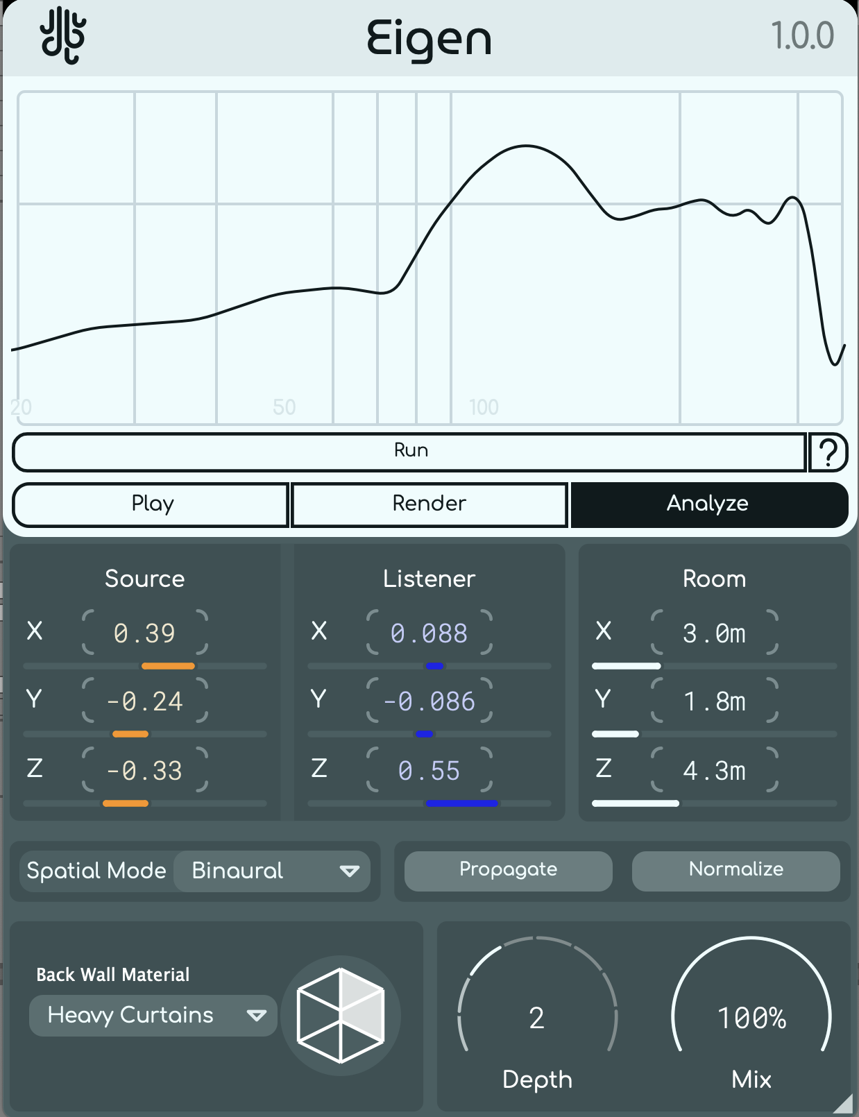 Room Modes Explained With Eigen | Lese